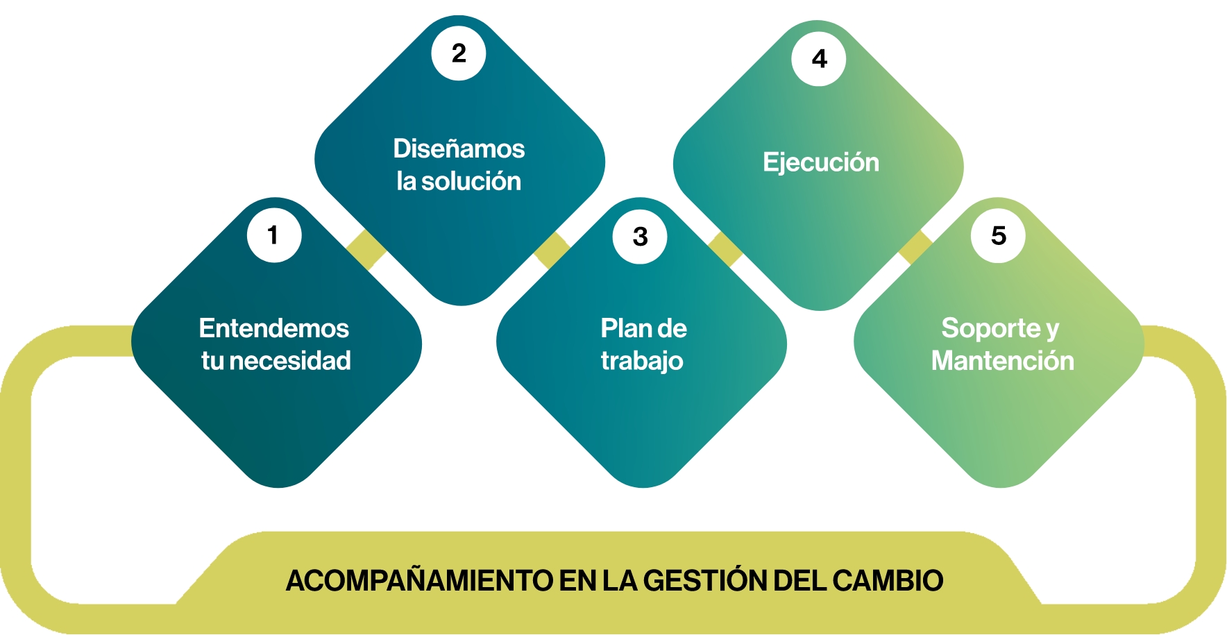 Sobre Coderhub – Coderhub